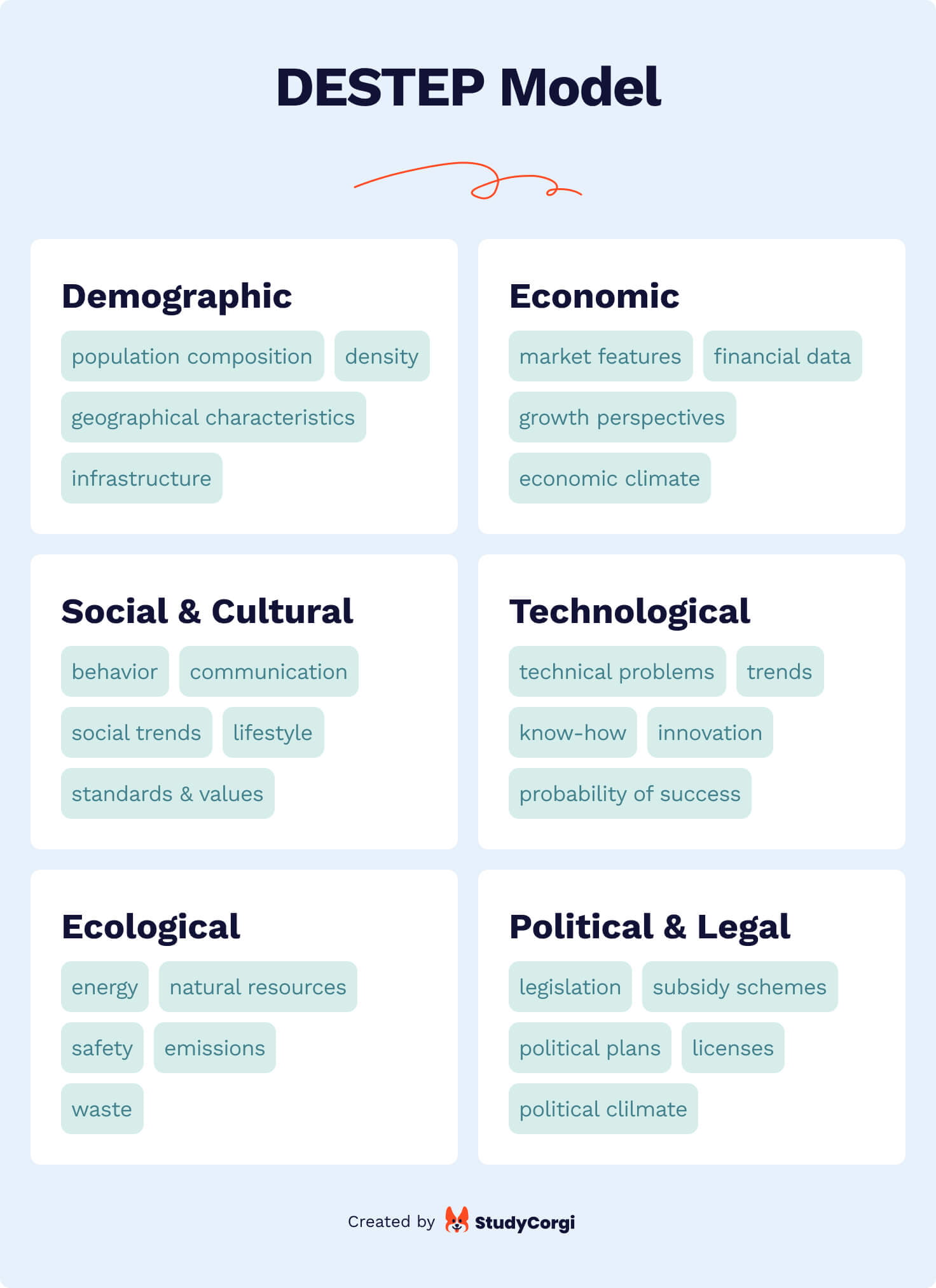DESTEP Template for Students – Conduct DESTEP Analysis for Free