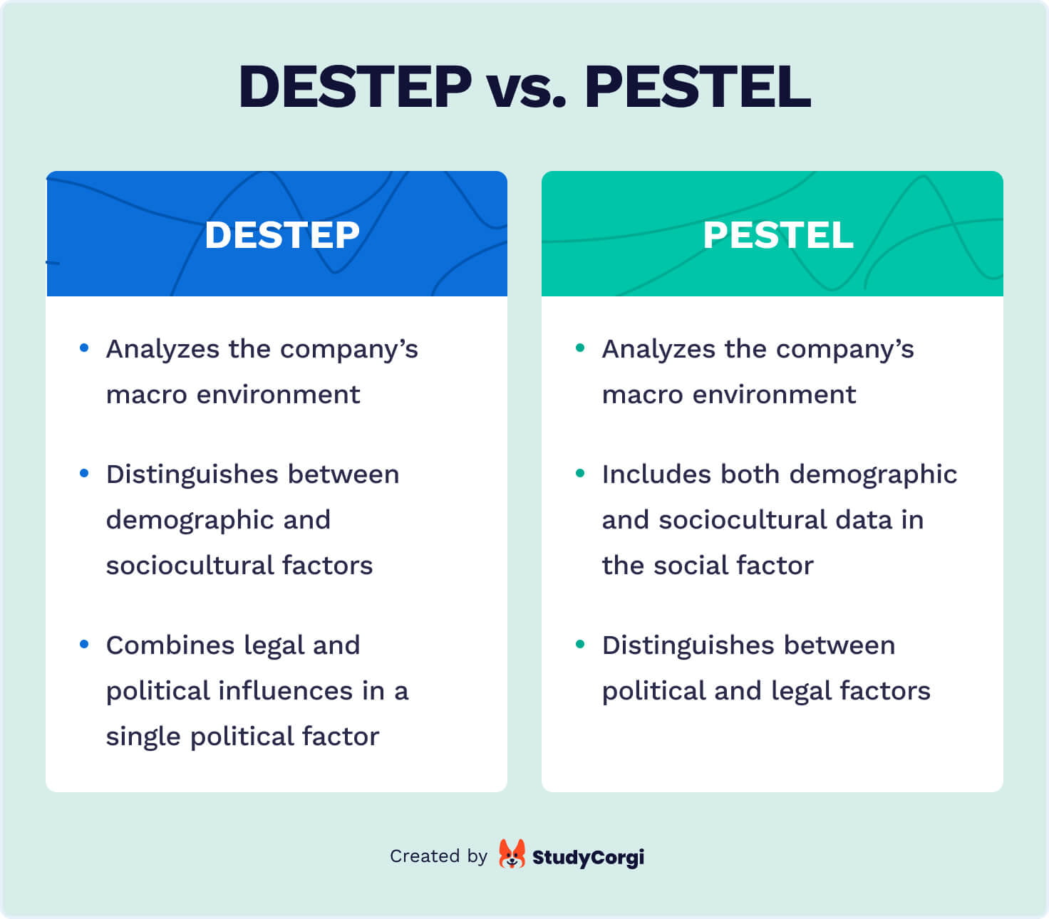 DESTEP Template for Students – Conduct DESTEP Analysis for Free