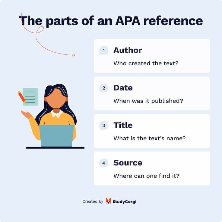 APA 7th Edition Citation Generator Make APA In text 47 OFF