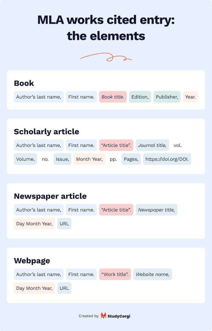 Free MLA Citation Machine With No Ads Generate An MLA 9 Reference Easily Free MLA Citation Machine With No Ads Generate An MLA 9 Reference Easily