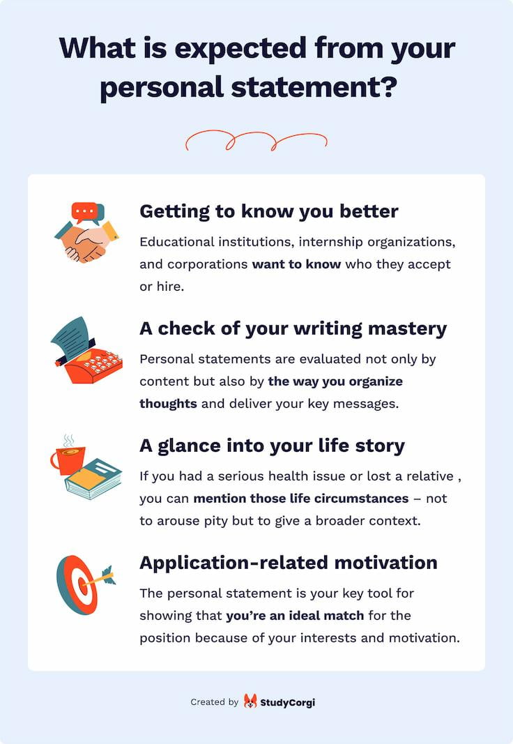 Personal Statement Generator Online Tool For Students