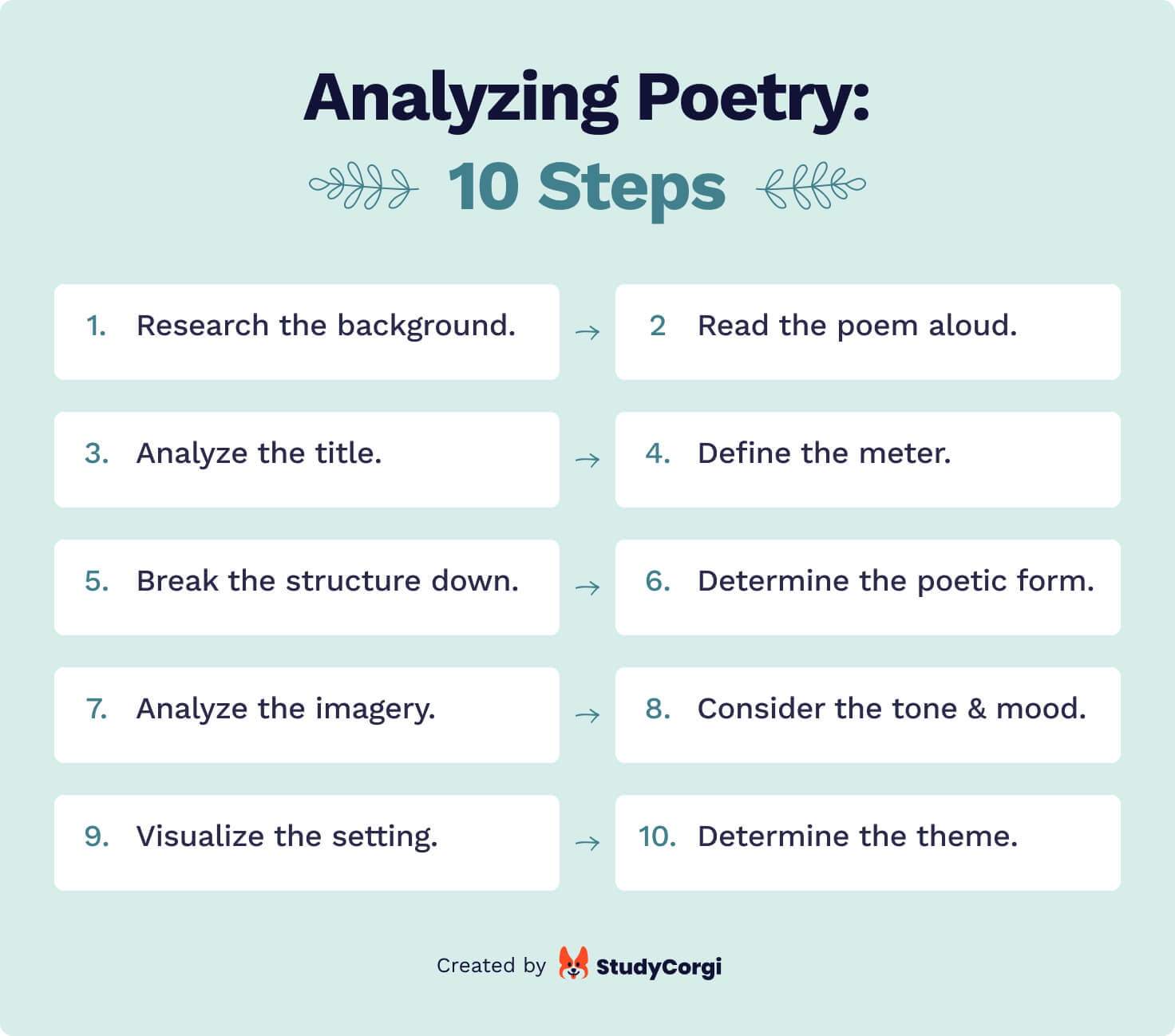 Free Poem Analysis Tool: Online Generator for Students
