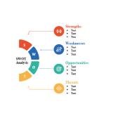 SWOT Analysis Generator Make A SWOT Chart For Free, 53% OFF