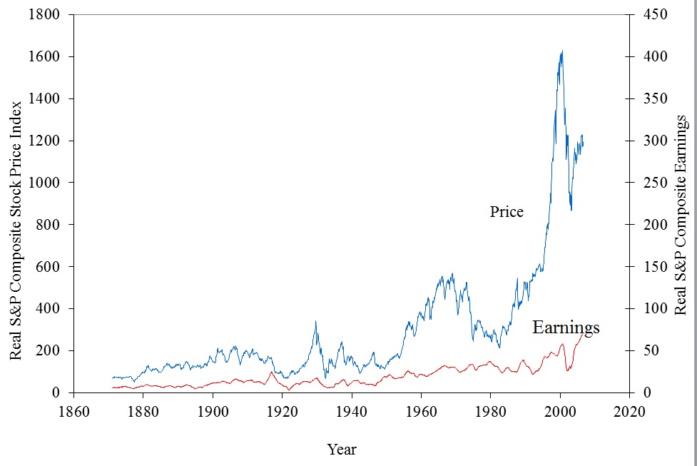 Robert Shiller s Views On The Efficient Markets Hypothesis Free Essay