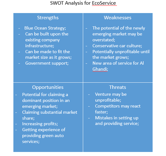 Swot Analysis Car Dealership Example At Virginia Corns Blog Swot Analysis Car Dealership Example At Virginia Corns Blog