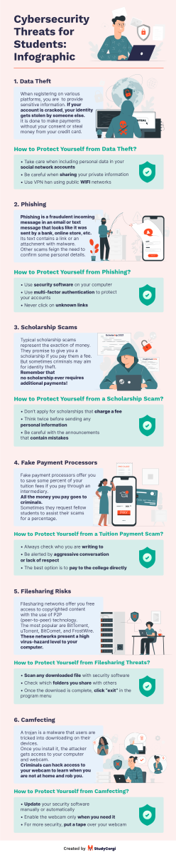 Cybersecurity Threats for Students & How to Fight Them: Guide ...
