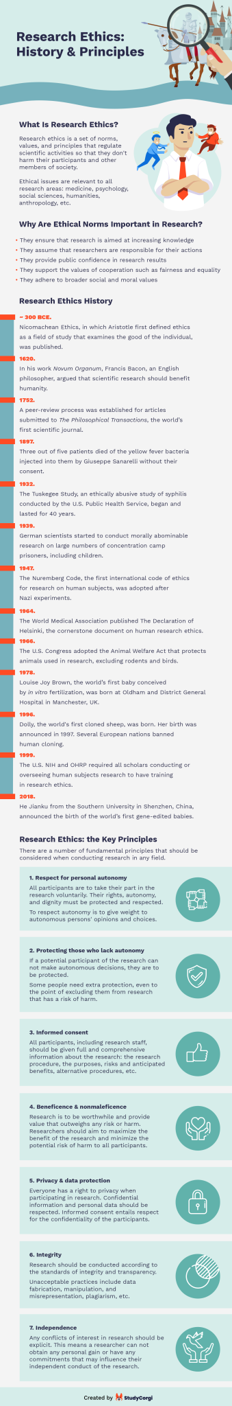 Principles & History of Research Ethics: Human Subjects, Animals, and ...