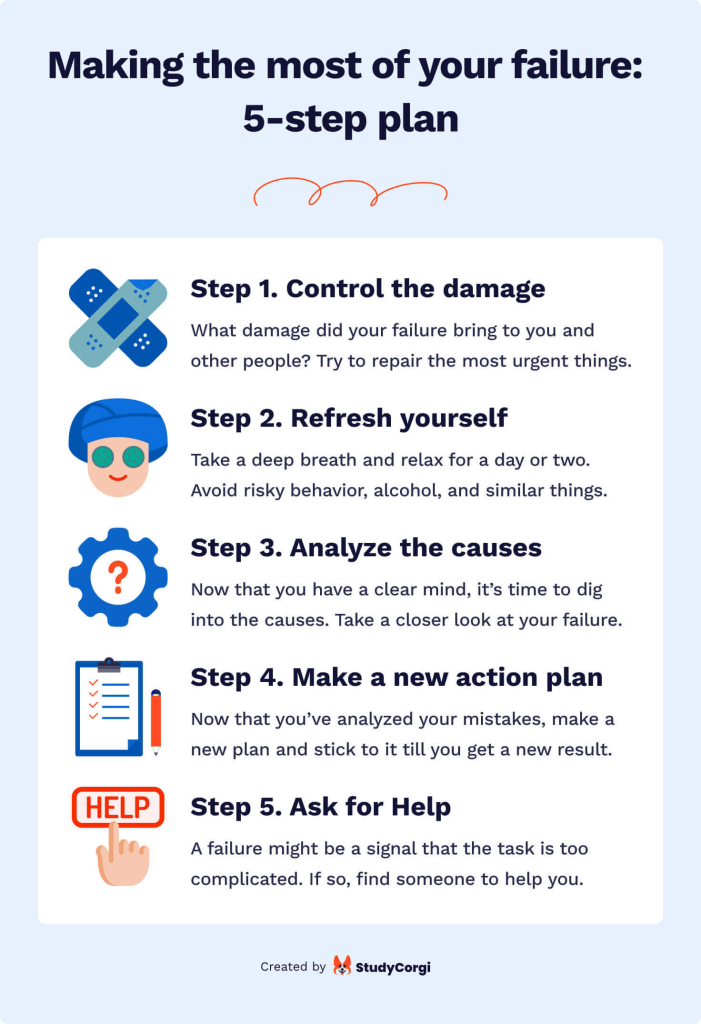 Dealing with Failure in School and in Life | the Guide on How to Make ...