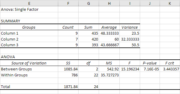 Anova Statistical Analysis Analysis Of Variance Free Essay Example