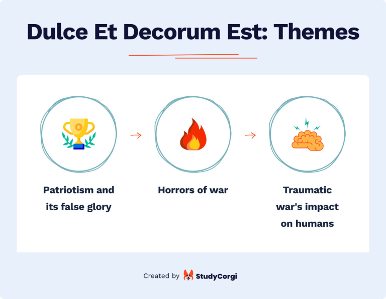 Dulce et Decorum Est Themes + Analysis, Essay Ideas, and Q&A | Blog ...