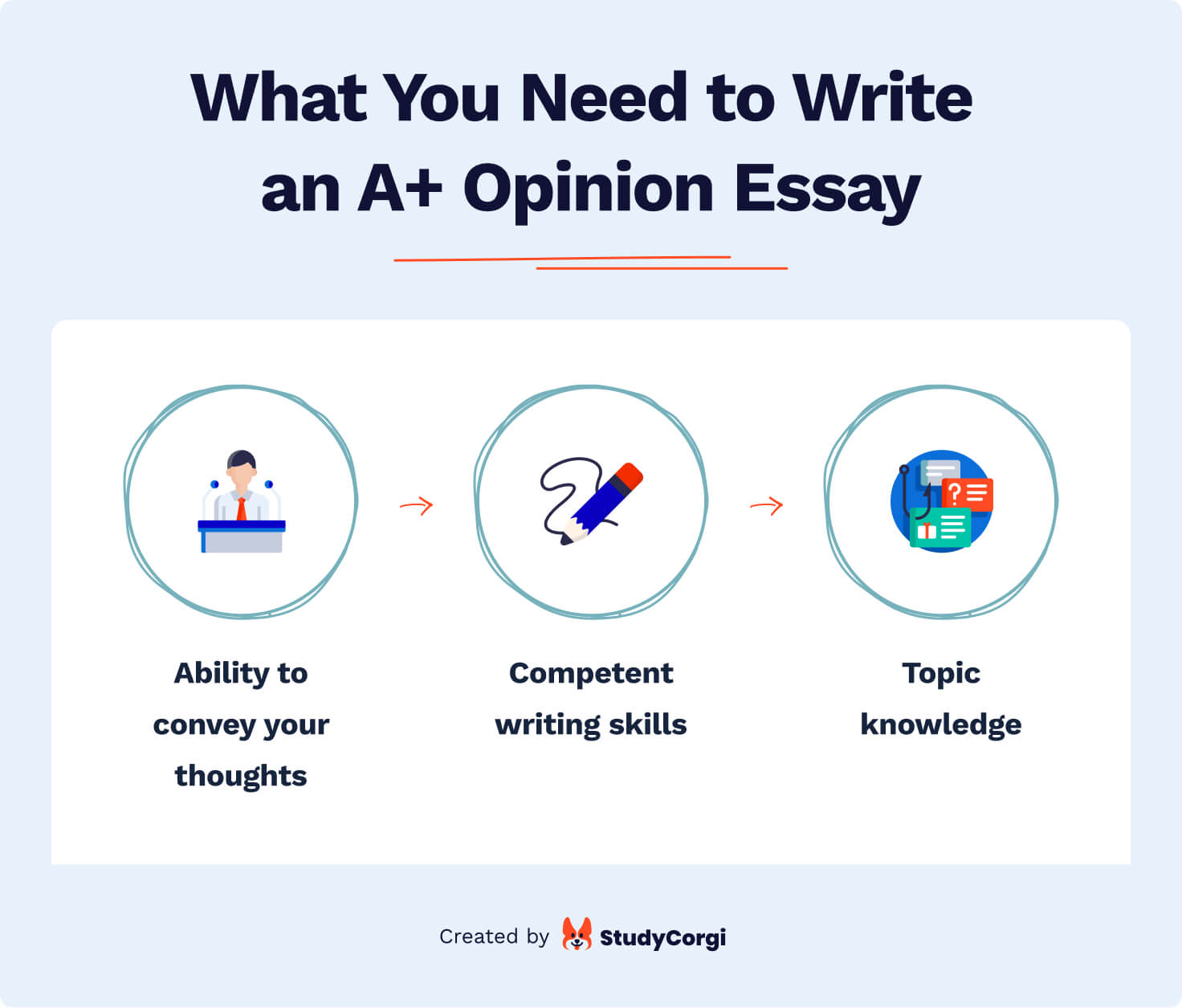 Step-by-Step Guide on How to Write an Opinion Essay + Examples | Blog ...