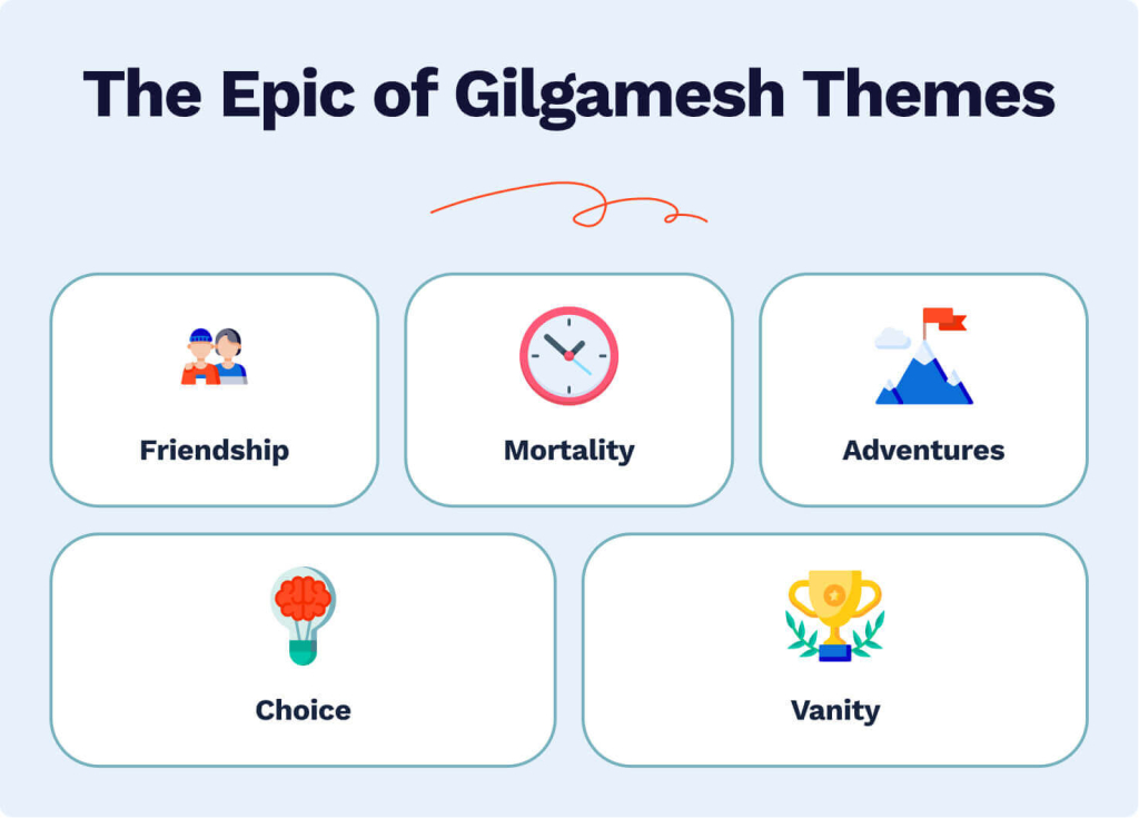 Study Guide on The Epic of Gilgamesh, Essay Topics & Sample | Blog ...