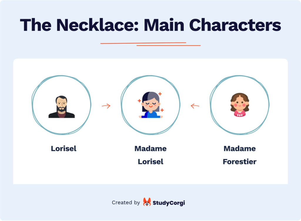 The Necklace Analysis, Themes, and Essay Topics | Blog StudyCorgi