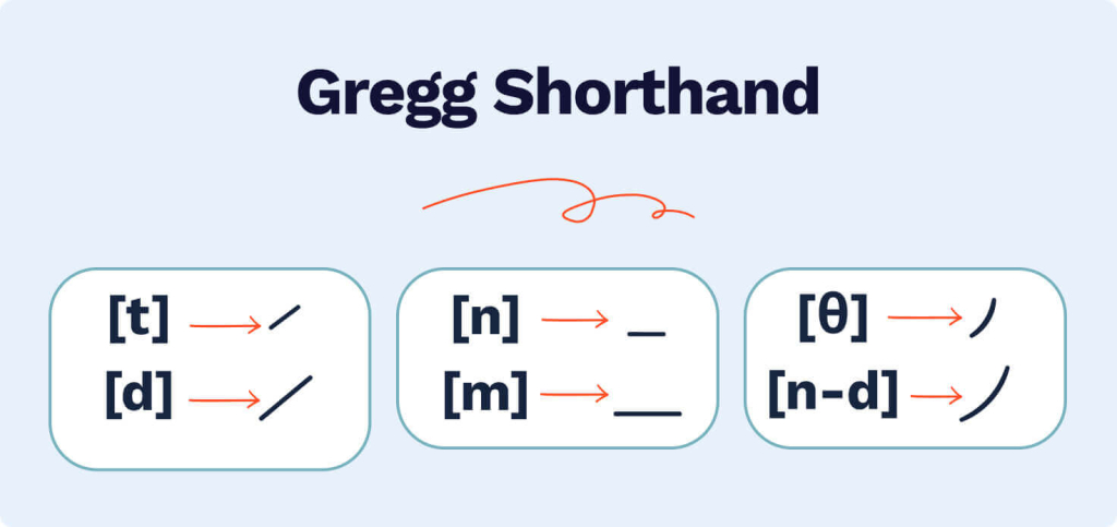 How to Learn Shorthand Writing: A Guide for Students | Blog StudyCorgi