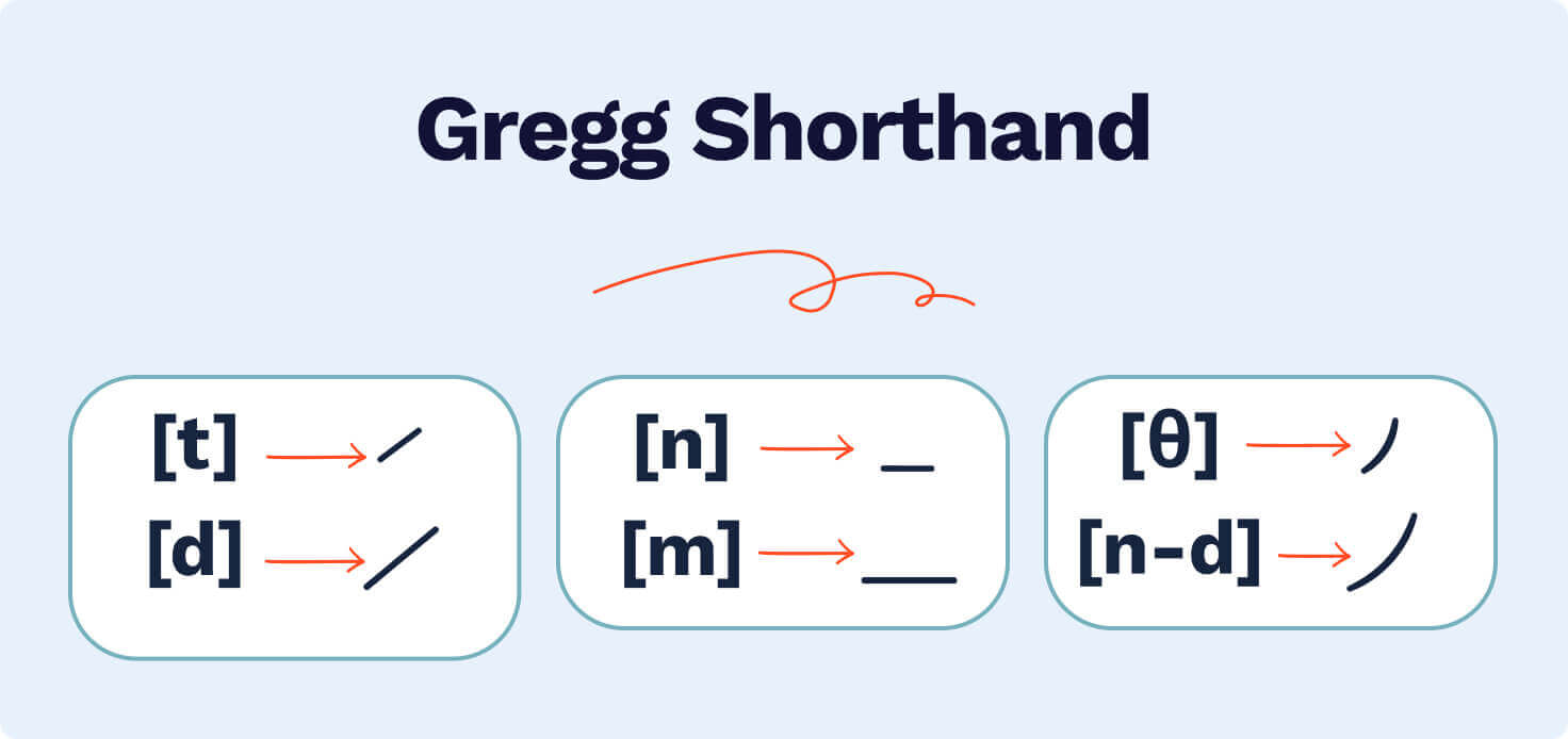 How to Learn Shorthand Writing: A Guide for Students | Blog StudyCorgi