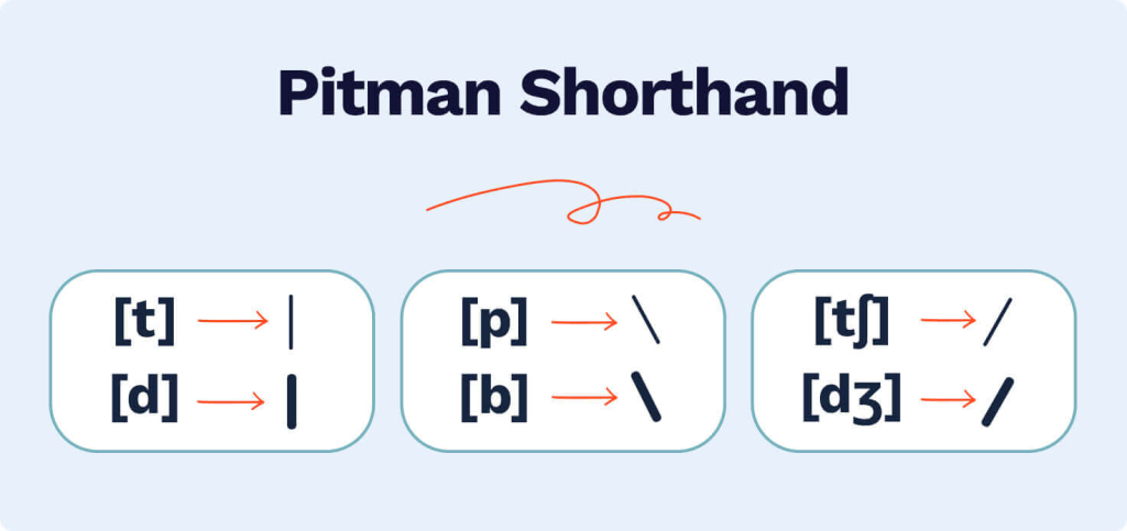 How to Learn Shorthand Writing: A Guide for Students | Blog StudyCorgi
