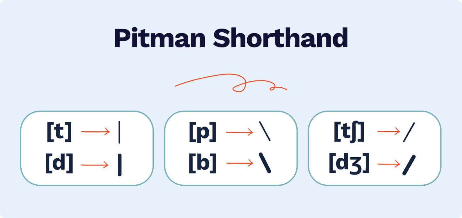 How to Learn Shorthand Writing: A Guide for Students | Blog StudyCorgi