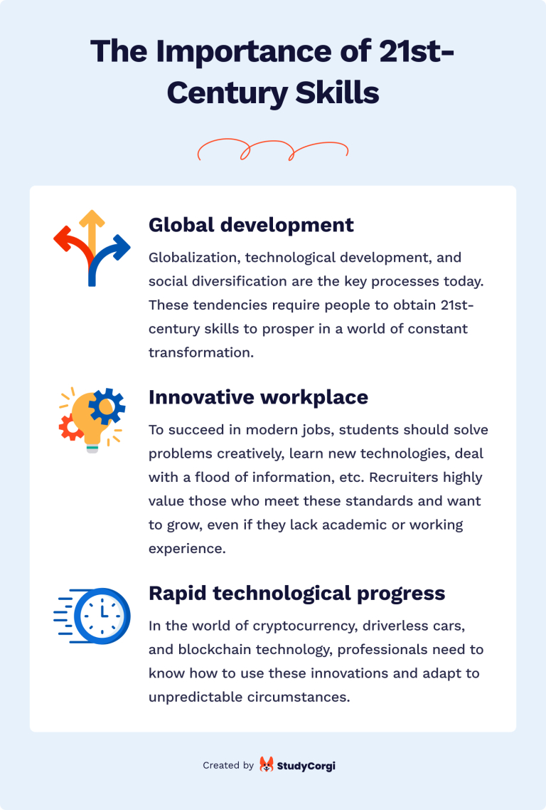 21st-Century Skills Ultimate List + Types, Definition, Tips ...