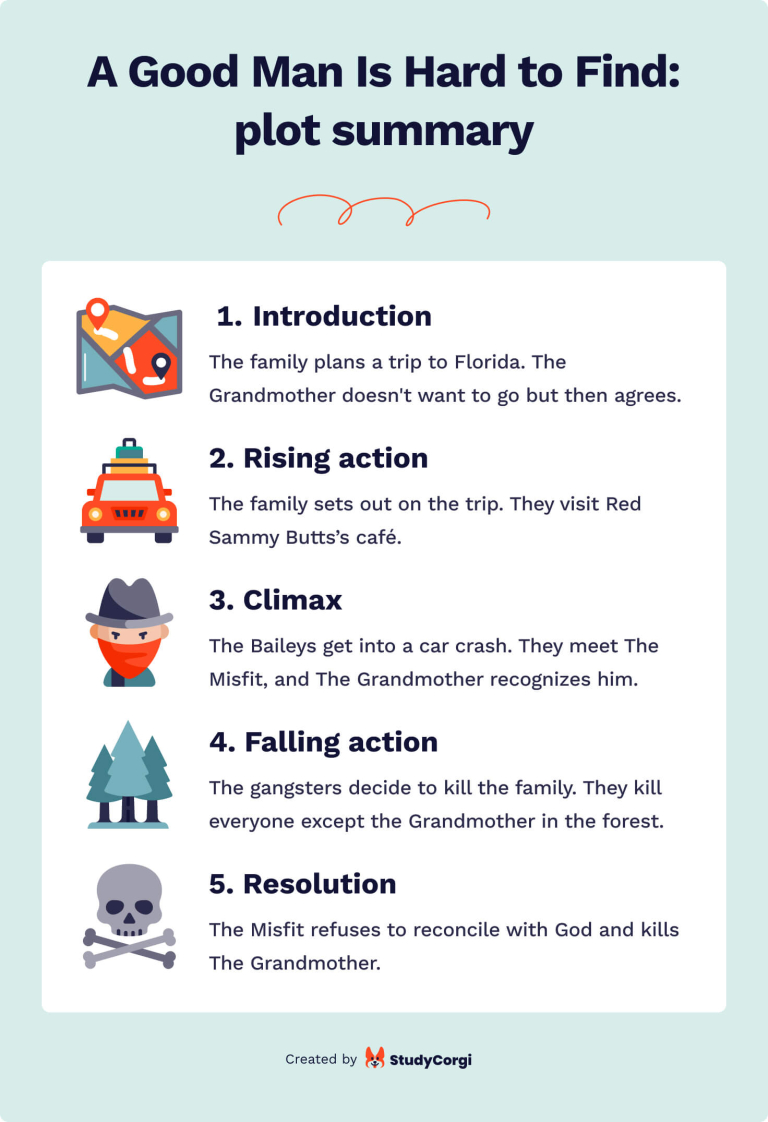 A Good Man Is Hard to Find Essay Prompts, Questions, Summary, and ...