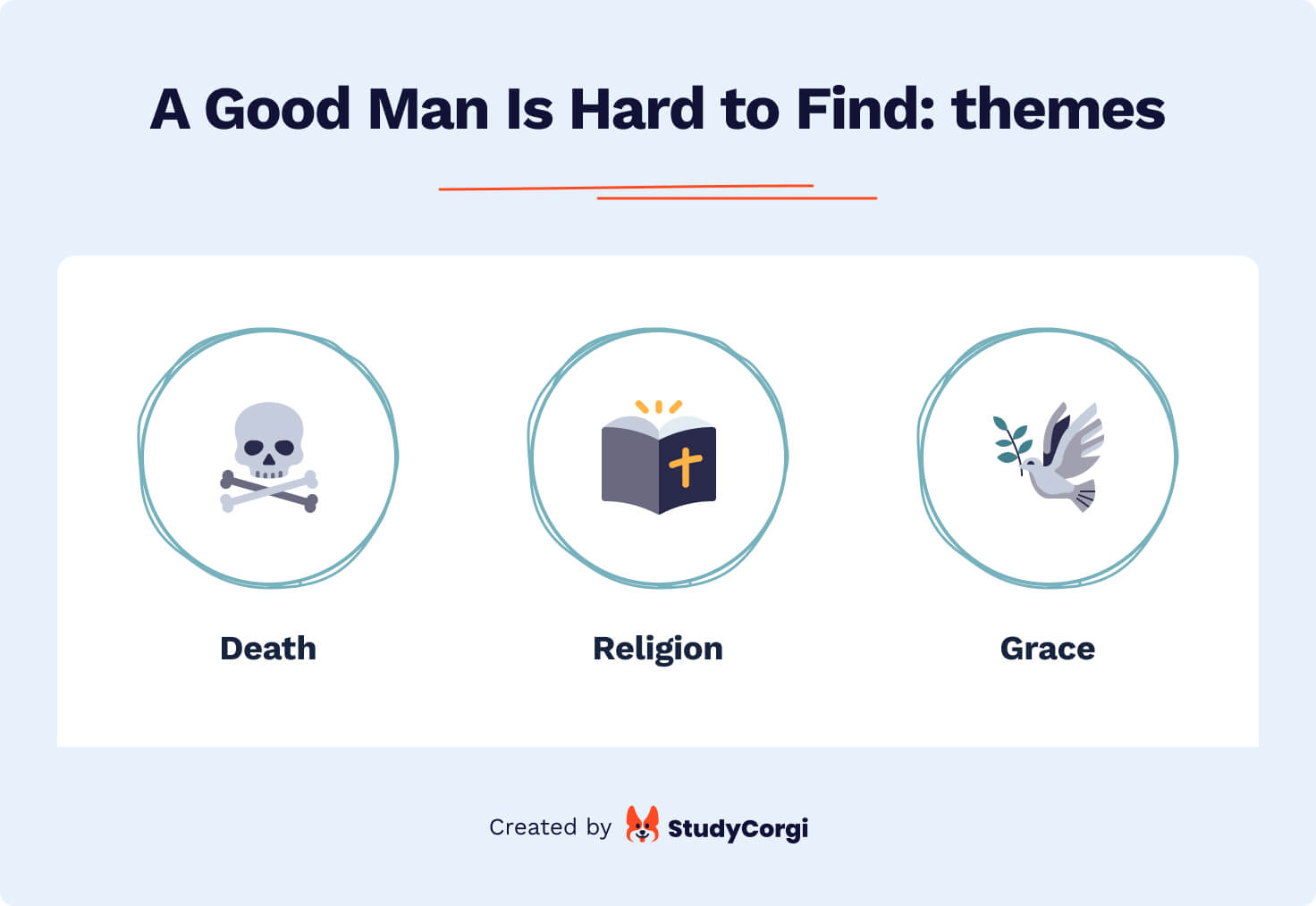A Good Man Is Hard to Find: Summary, Plot Analysis, Essay Topics ...