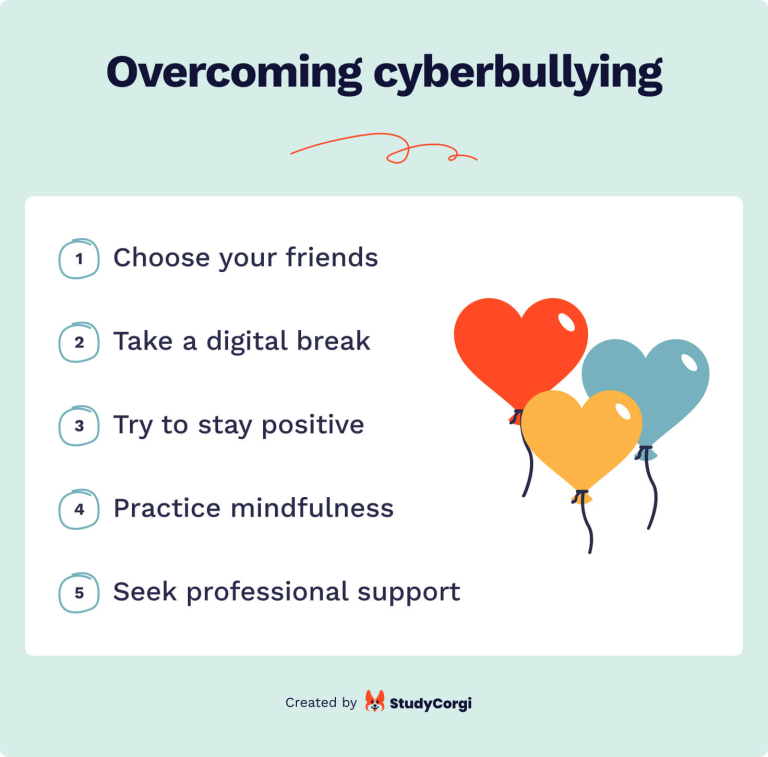 How to Deal with Cyberbullying in 2026 - The Complete Guide + 13 ...