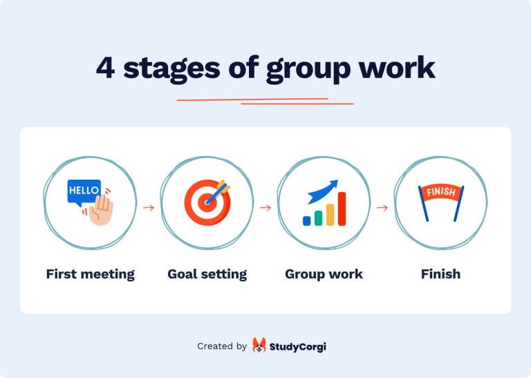 Student's Guide to Effective Group Work | Blog StudyCorgi