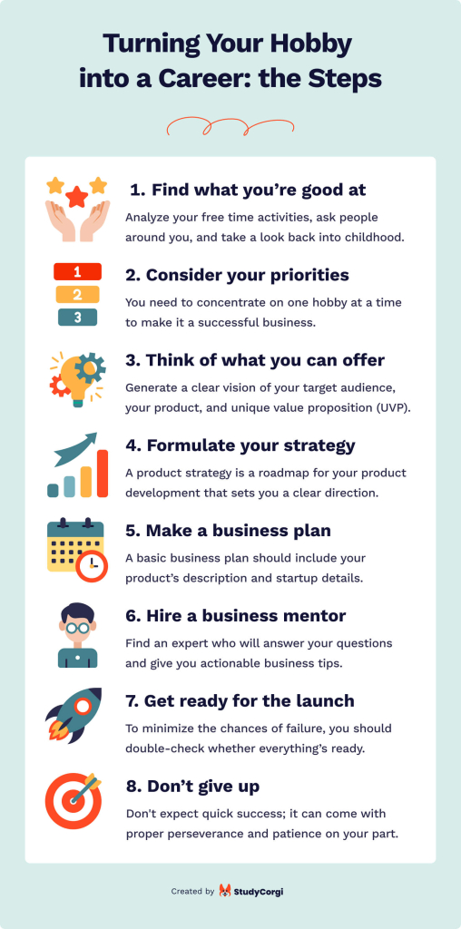 How to Turn Your Hobby into a Career: the Complete Guide + 11 ...