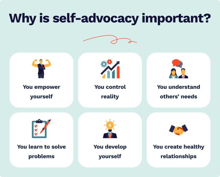 Self - Advocacy for Students: a Comprehensive Guide, 11 Skills, 8 Tips ...