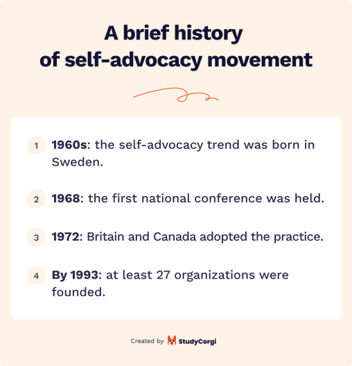 Self - Advocacy for Students: a Comprehensive Guide, 11 Skills, 8 Tips ...