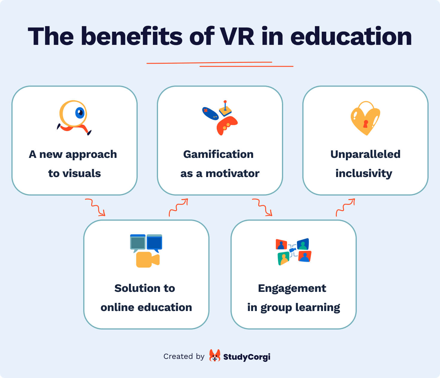 The Metaverse & VR in Education - the Comprehensive Guide for Students ...
