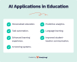 AI in Education: Can AI Change the Way We Study in the Near Future? | Blog StudyCorgi