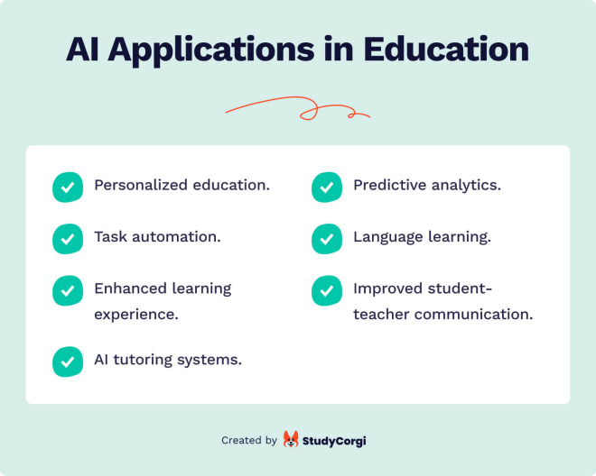 AI in Education: Can AI Change the Way We Study in the Near Future? | Blog StudyCorgi