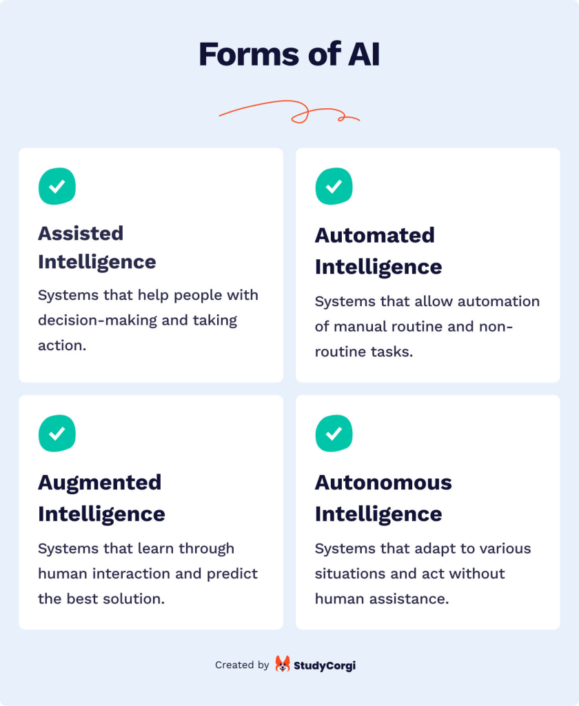 AI in Education: Can AI Change the Way We Study in the Near Future? | Blog StudyCorgi