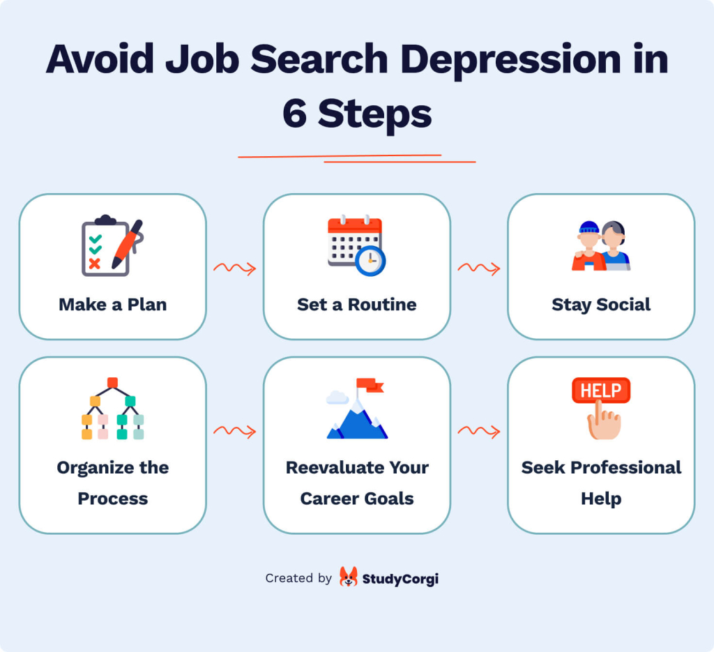 Beat Job Search Depression Before It Beats You: Causes, Symptoms, Tips ...