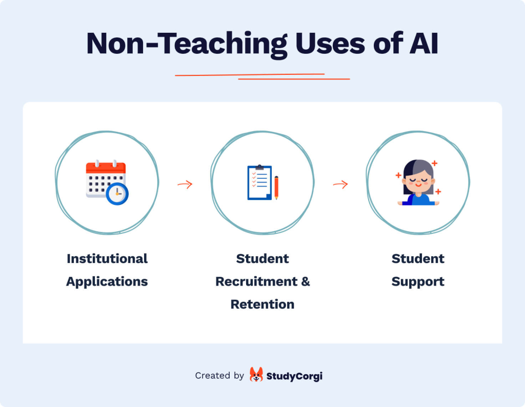 AI in Education: Can AI Change the Way We Study in the Near Future ...