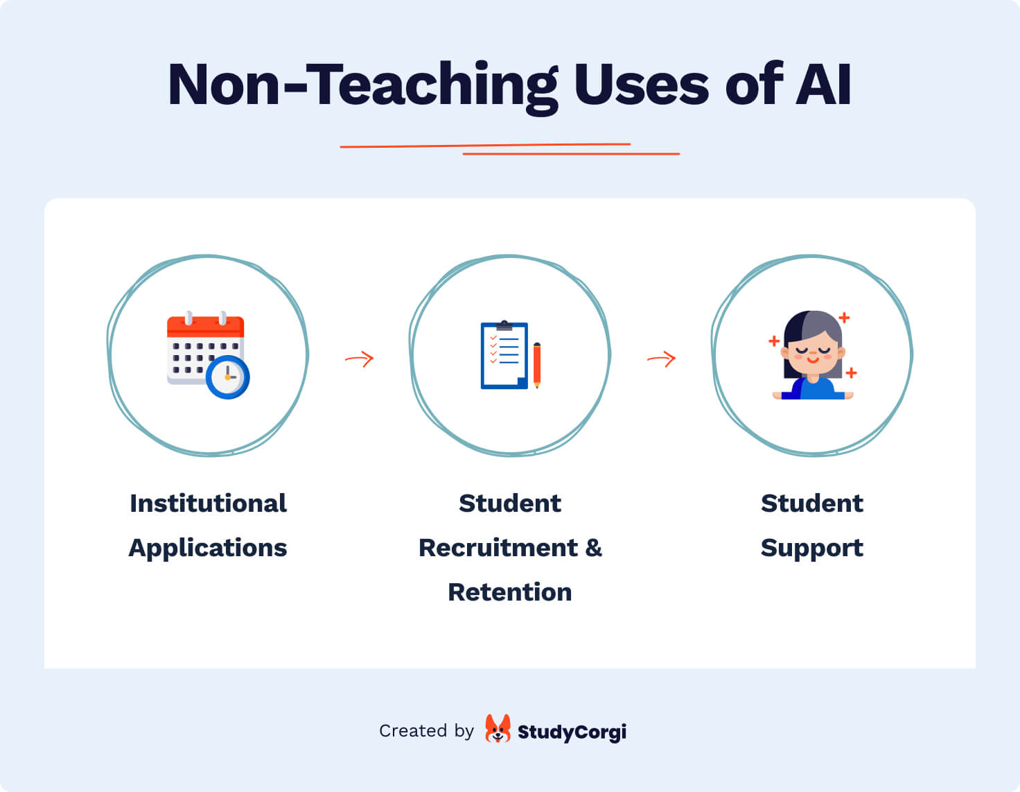 AI in Education: Can AI Change the Way We Study in the Near Future ...
