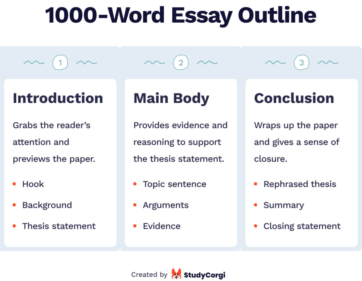 How To Write A 1000 Word Essay And How Many Pages Is It Tips Free How To Write A 1000 Word Essay And How Many Pages Is It Tips Free