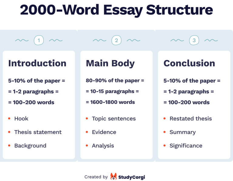 How to Write a 2000 Word Essay and How Long Is It? Structure, Length ...