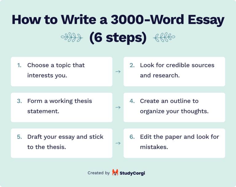 How to Write a 3000-Word Essay and How Long Is It? Structure, Examples ...