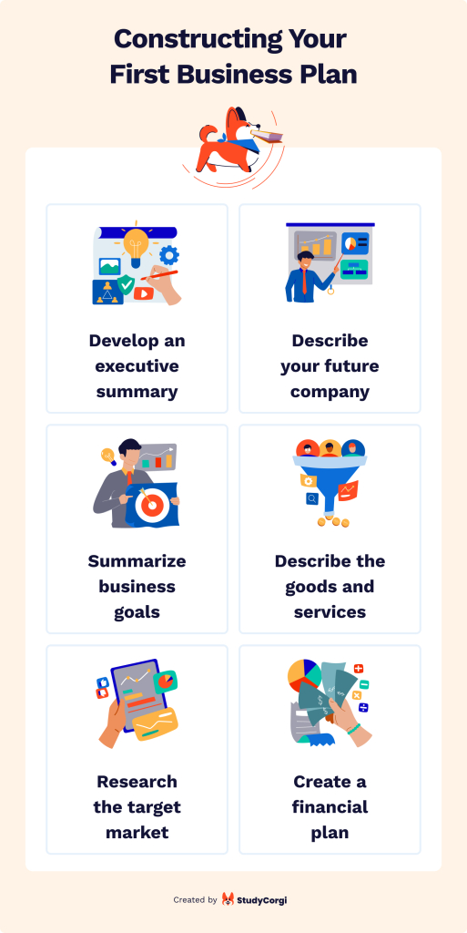 Starting a Business as a Student-Entrepreneur – A Step-by-Step Guide | Blog StudyCorgi