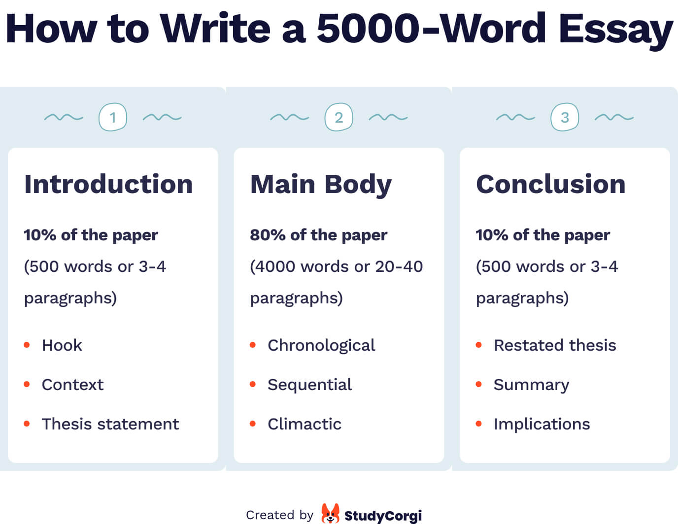 How To Write A 5000 Word Essay And How Many Pages Is It Tips How To Write A 5000 Word Essay And How Many Pages Is It Tips
