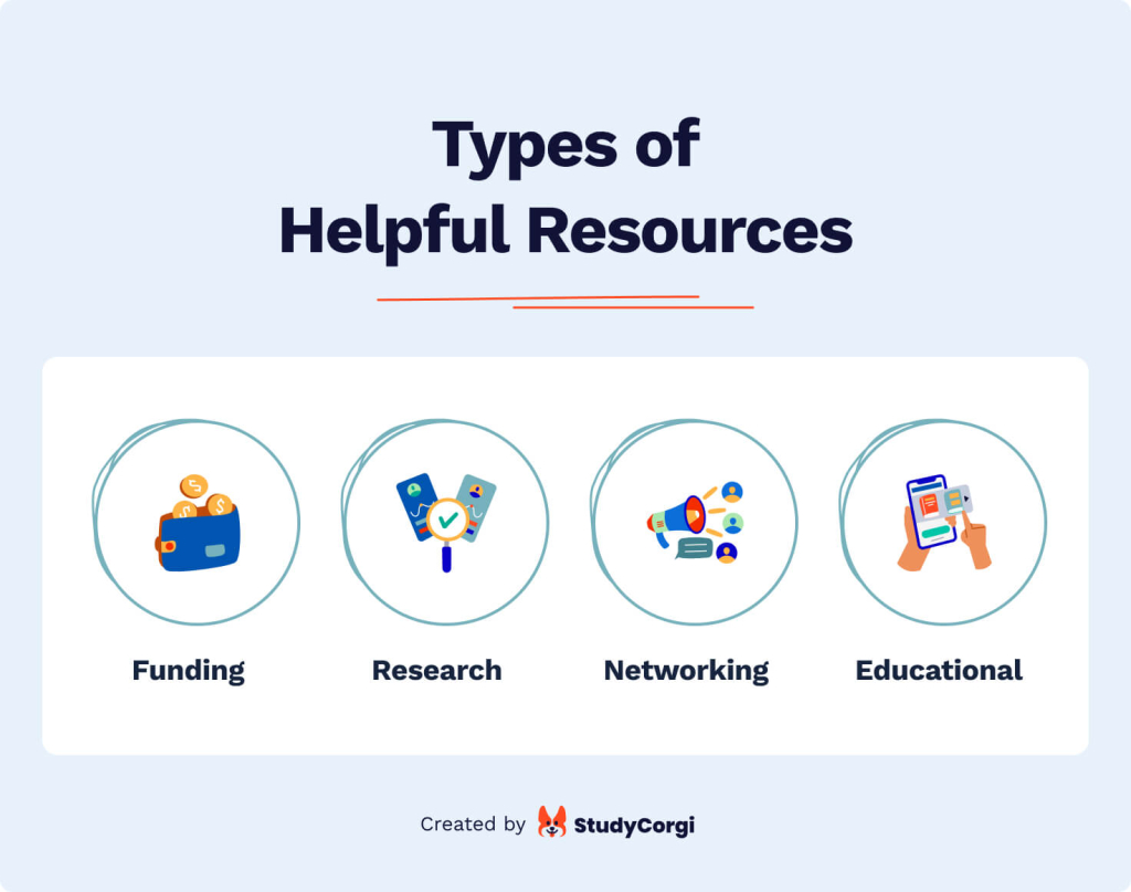 Starting a Business as a Student-Entrepreneur – A Step-by-Step Guide ...