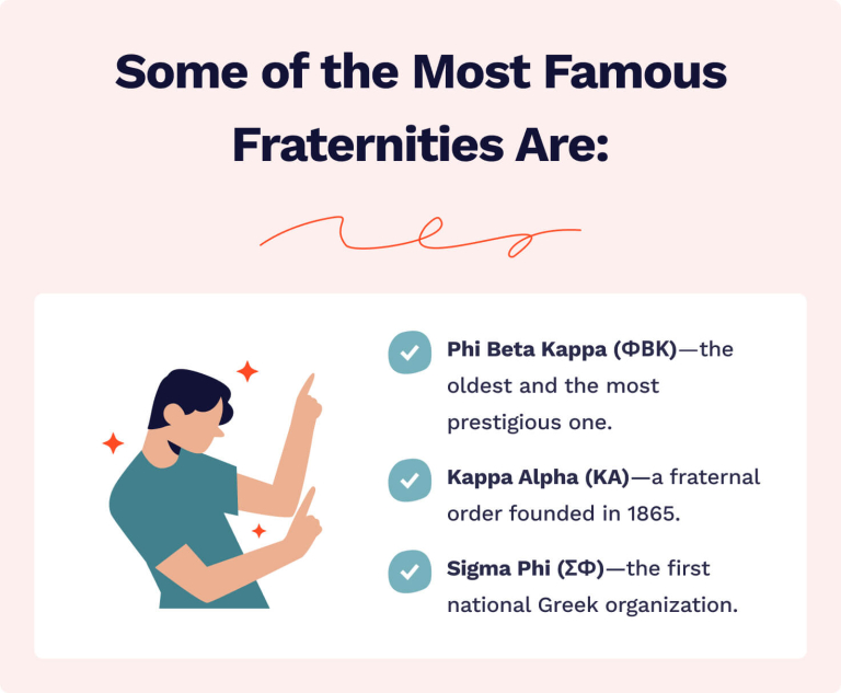 Greek Life 101: Fraternities and Sororities Described & Explained ...