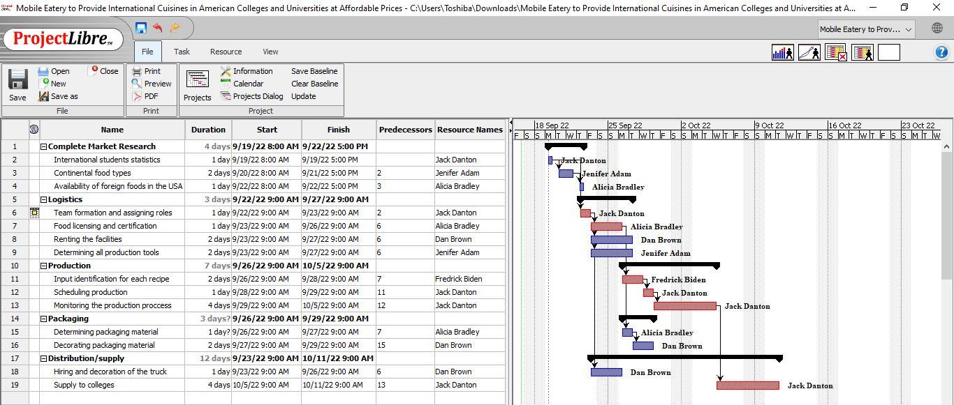 Using ProjectLibre To Create WBS Gantt Chart And Estimate Cost