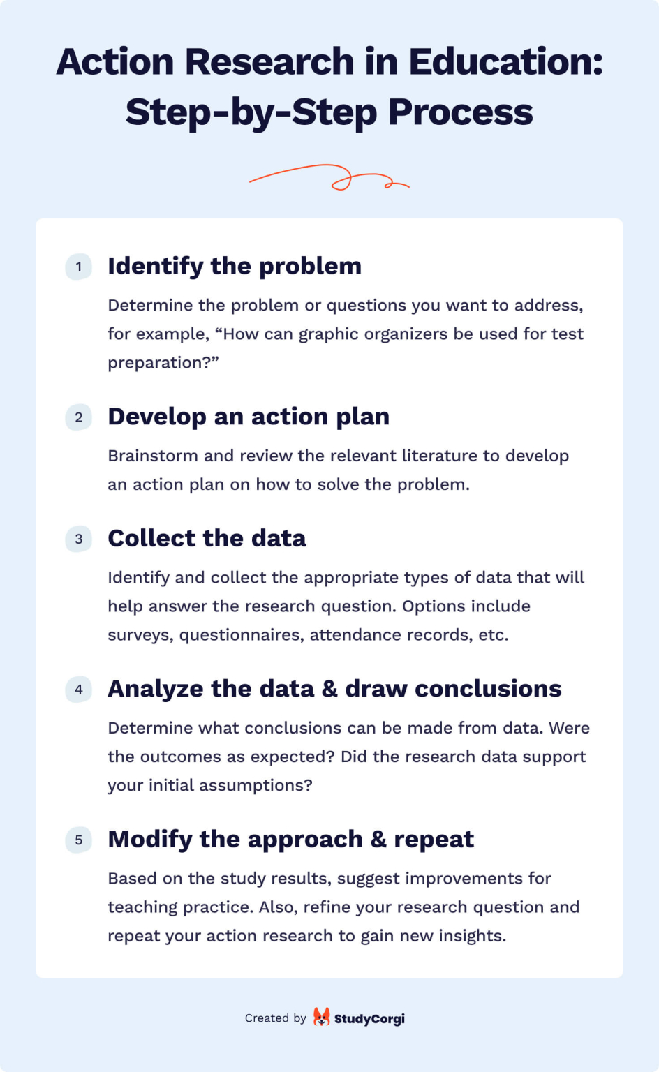 364 Education Research Topics about School Issues, Special Education, and More | Blog StudyCorgi