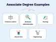 Associate Degree – a Short Path to a High-Paid Job [Pros, Cons, Tips ...