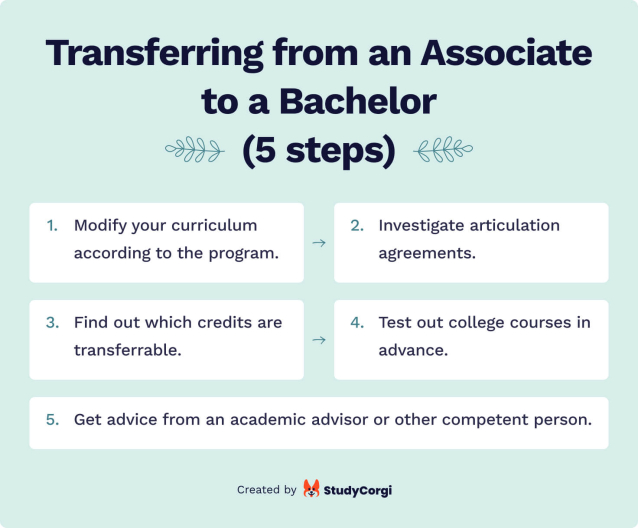 Associate Degree – a Short Path to a High-Paid Job [Pros, Cons, Tips ...