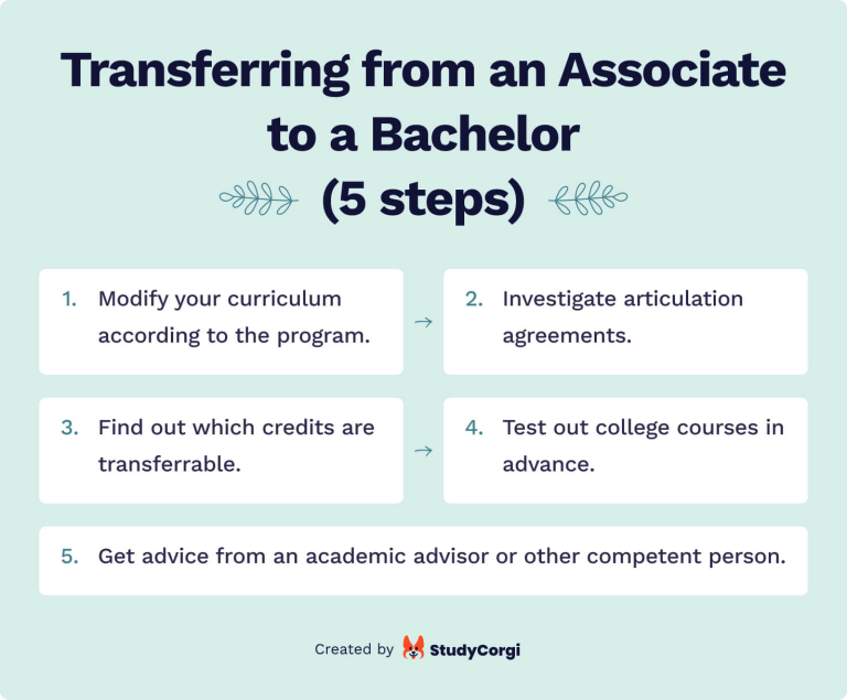 Associate Degree – a Short Path to a High-Paid Job [Pros, Cons, Tips ...