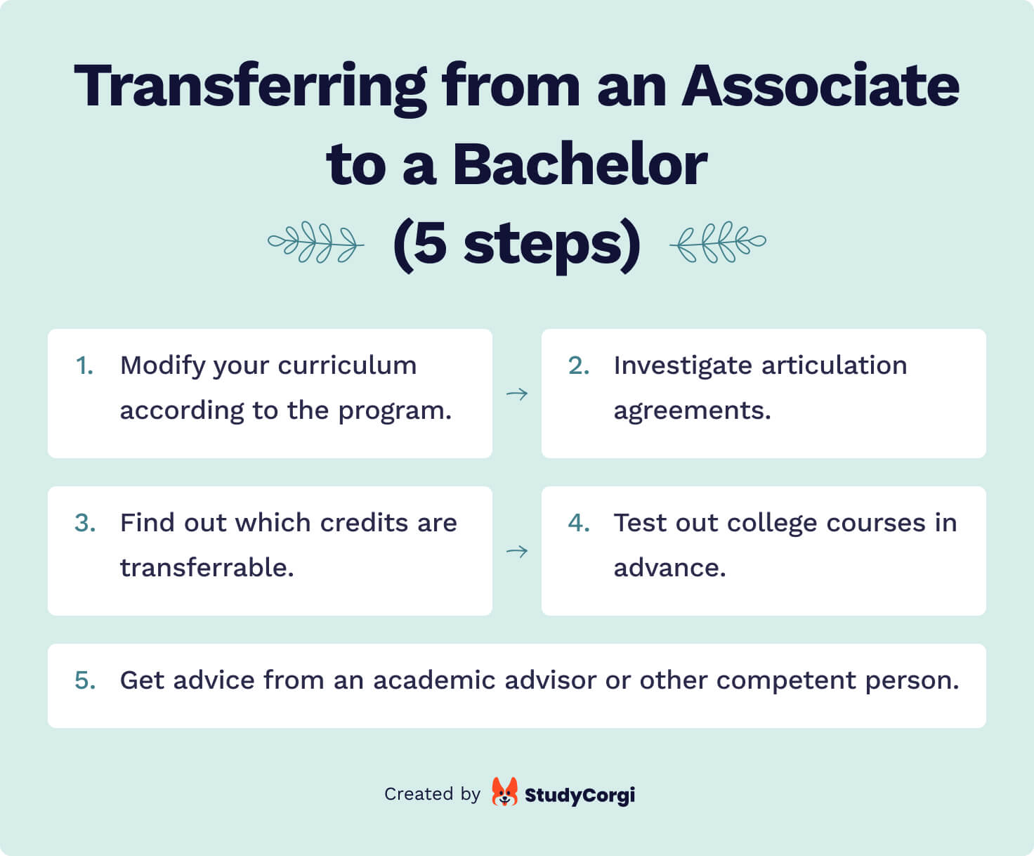 Associate Degree – a Short Path to a High-Paid Job [Pros, Cons, Tips ...