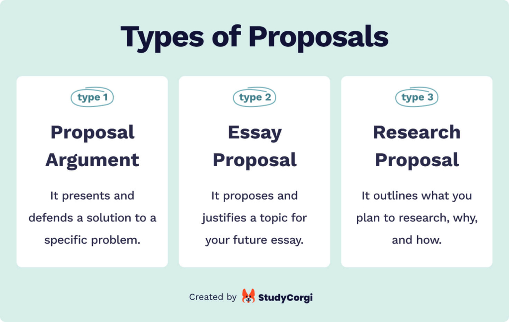 392 Proposal Essay Topics & Ideas for Arguments, Projects, and More ...